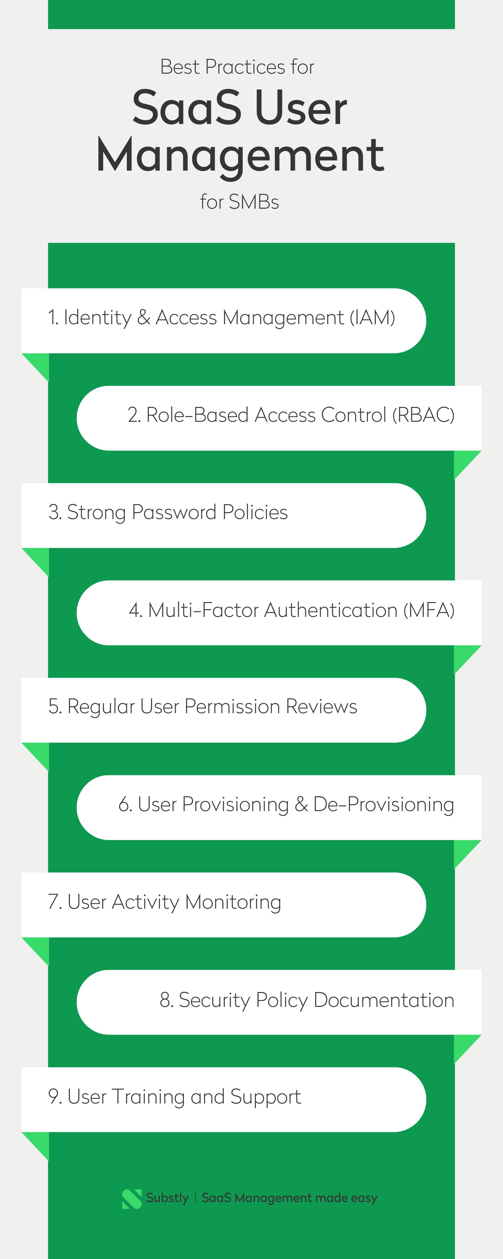 SaaS User Management: A Comprehensive Guide for SMBs